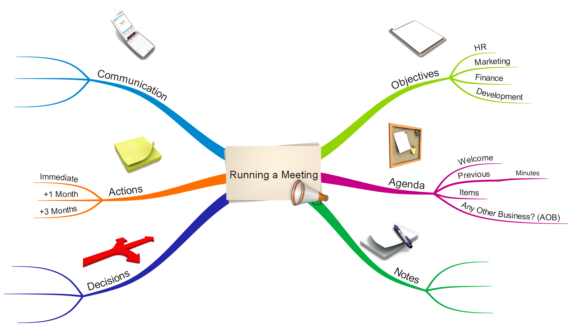 Business – Example Mind Maps | iMindMap Mind Mapping Business – Example Mind Maps | iMindMap Mind Mapping